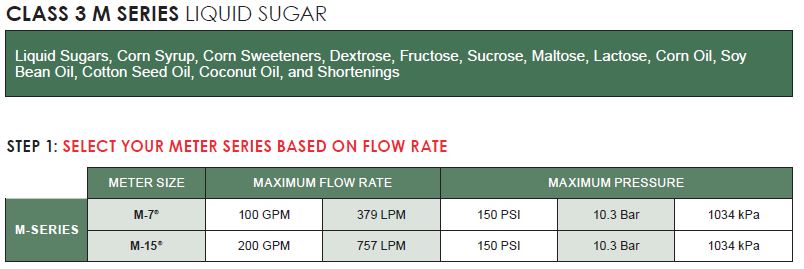 CLASS 3 LIQUID SUGAR
